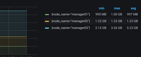 Prometheus Grafana Does Not Exist Correctly Name Stack Overflow