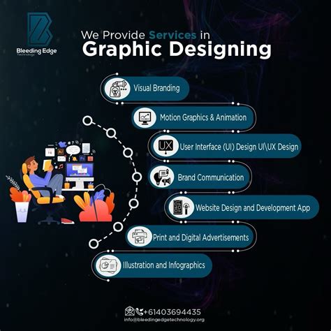 How Graphic Design Shapes Your Brand Bleeding Edge Technology Posted