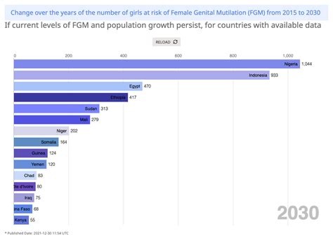 Regional Adaptations Of Dfa Monitoring Community Systems Foundation