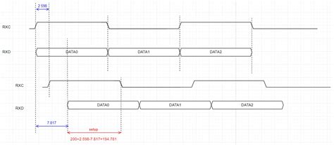 fpga setup hold francis s blog