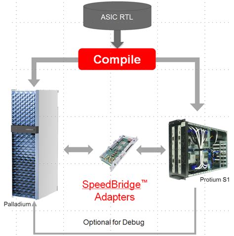 cadence eda update eejournal