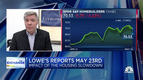 Housing slowdown becoming challenge for home improvement stocks, says Evercore ISI's Greg Melich ...