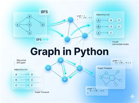 Graph Dalam Python 8 Struktur Data By Excelbagus May 2026 Medium