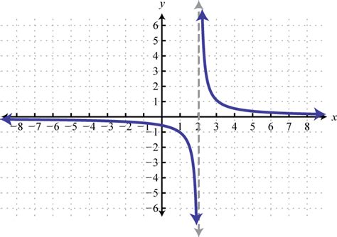 25 Using Transformations To Graph Functions Mathematics Libretexts