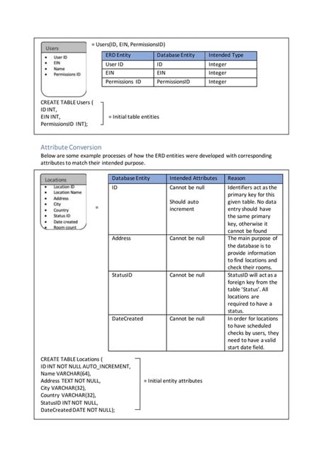 Relational Database Analysis And Implementation Docx