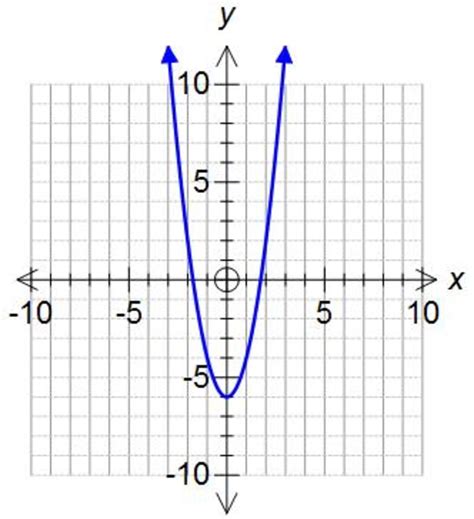 How To Draw A Quadratic Graph A Curve Or Parabola Like Yx2 2x 5