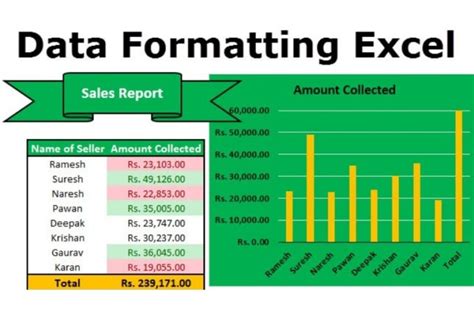 Do Excel Data Cleaning And Analysis Statistical Visualization Reports
