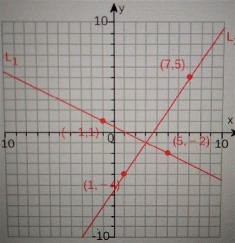 [free] in the graph shown below are lines l1 and l2 perpendicular