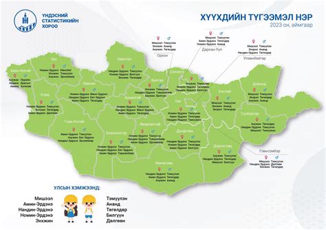 Хүүхдийн хамгийн түгээмэл нэрс