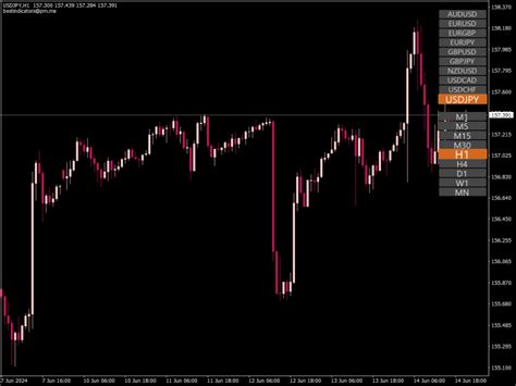 Quick Buttons Indicator ⋆ Top Mt4 Indicators Mq4 Or Ex4 ⋆ Best Metatrader