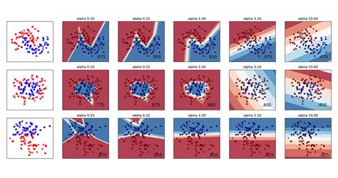 Why We Need To Do Regularization In Decision Tree Machine Learning By Deryl Baharudin Sopandi