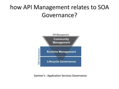 Api Management And Integrated Soa Governance Ppt