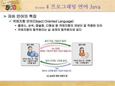 Part 1 개요 Chapter 1 컴퓨터와 프로그램 그리고 자바 Chapter 2 자바의 환경 Ppt Download