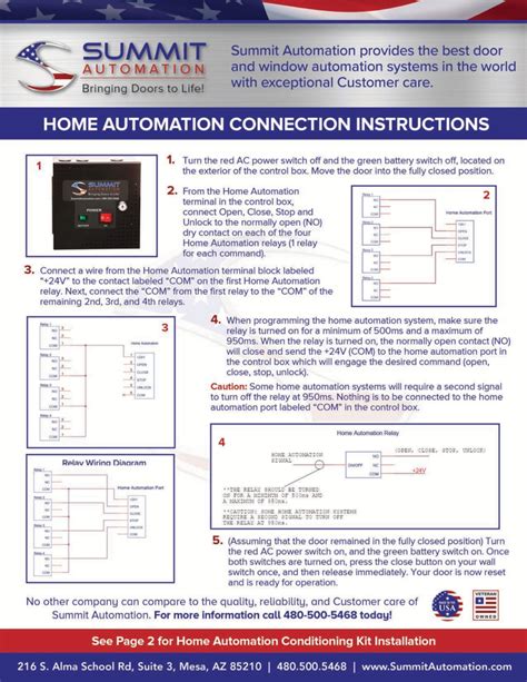 General 2 — Chi Builders Inc