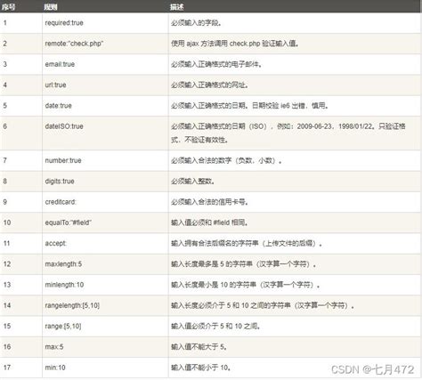 Jquery05 自定义插件and第三方插件jquery第三方插件 Csdn博客
