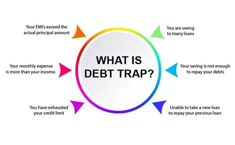 How To Avoid Falling Into The Debt Trap Singledebt
