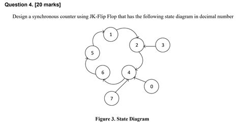 Solved Question Marks Design A Synchronous Counter Chegg