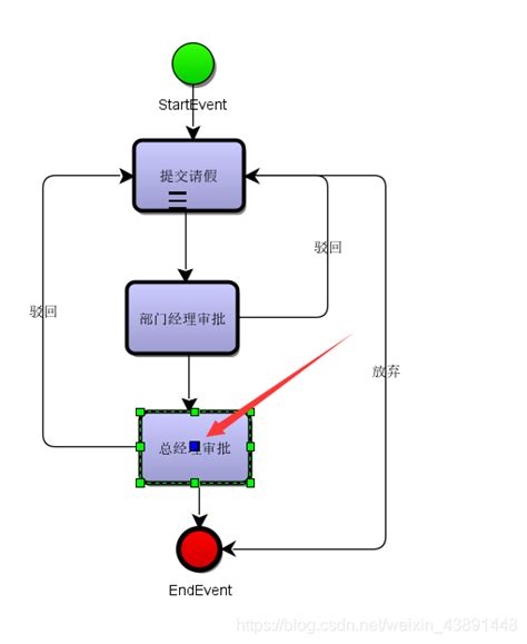 使用idea配置activiti工作流idea Activiti 流程配置说明 Csdn博客