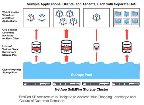 Tech Data Adds NetApp FlexPod SF To Portfolio StorageNewsletter