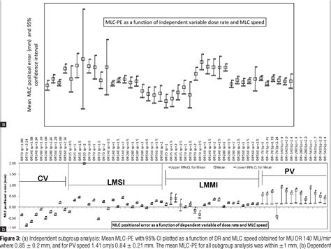 Figure 3 From Determination Of Multileaf Collimator Positional Errors As A Function Of Dose Rate