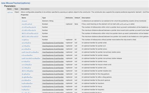 openseadragon实战系列其他属性的使用（有你想要的干货） deltapointsfrompixels csdn博客