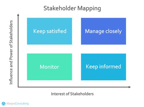 What Are Good Stakeholder Management Skills Promotable