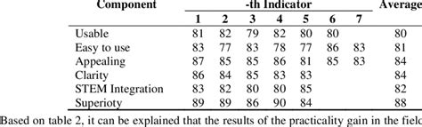 practical results in field tests download scientific diagram