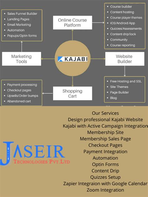 landing page design agency jaseir india consulting it services