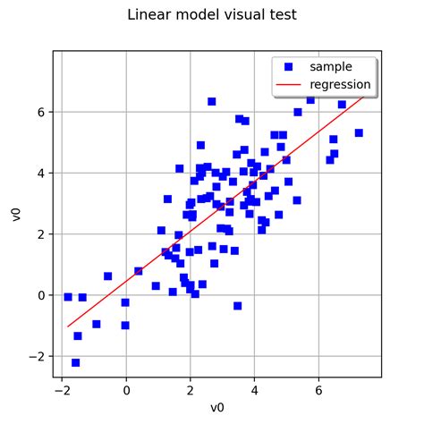 visualtest drawlinearmodel — openturns 1 18rc1 documentation