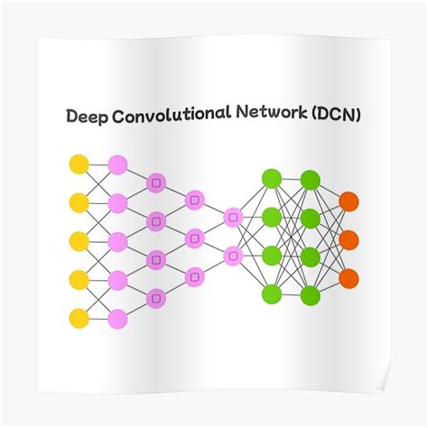 Deep Convolutional Network DCN Neural Networks Poster For Sale By Mechashadow Redbubble