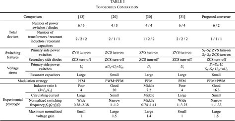 Table I From A Boost Lc Resonance Multimode Dc Dc Converter For Ev