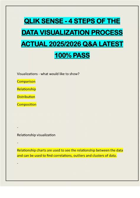 Qlik Sense 4 Steps Of The Data Visualization Process Actual 20252026