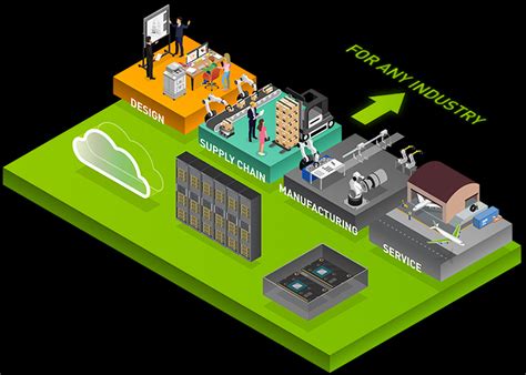 Ai Solutions For Industrial Applications Nvidia