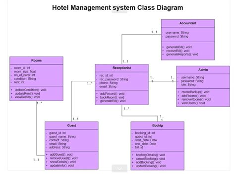 50 Pdf Example Class Diagram With Explanation Printable