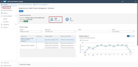 Maintain A Communication Arrangement For Inbound Communication Sap