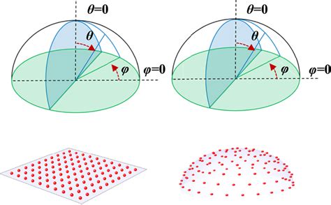 The Layout Diagram Of Antenna Array Elements A Planner Antenna