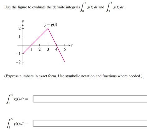 solved evaluate the two integrals given the graph the two