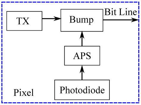Electronics Free Full Text Analog Gaussian Function Circuit Architectures Operating