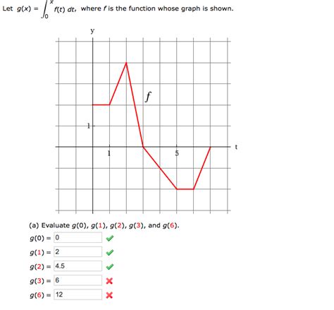 Solved Let G X Rt Dt Where F Is The Function Whose Chegg