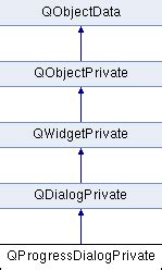 Qt QProgressDialogPrivate Class Reference
