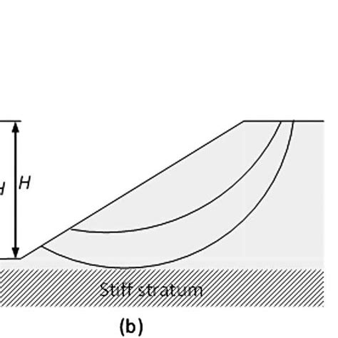 Pdf Taylors Slope Stability Charts Revisited