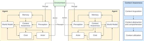 240201968 A Survey On Context Aware Multi Agent Systems Techniques Challenges And Future