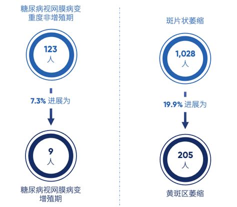 一张眼底照片预警失明风险，爱康国宾张黎刚详解ai如何让健康筛查更普惠中华网
