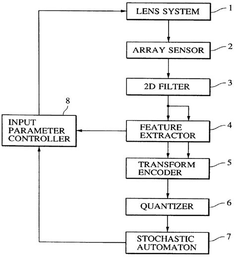 Method And Apparatus For Processing Visual Information Eureka Patsnap