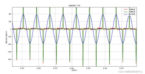 非侵入式负荷监测－采集设备 nilm非侵入式负荷监测csdn csdn博客