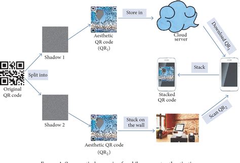 figure 1 from multiple schemes for mobile payment authentication using