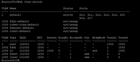 Solved Configuring The 891f Router For Internet Lan To Wan Access Cisco Community