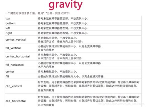 android线性布局 gravity 属性 与 layout gravity csdn博客