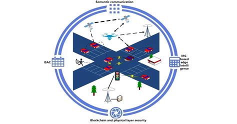 electronics special issue future 6g intelligent and secure