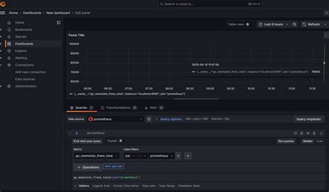 Access Denied Prometheus Prometheus Grafana Labs Community Forums